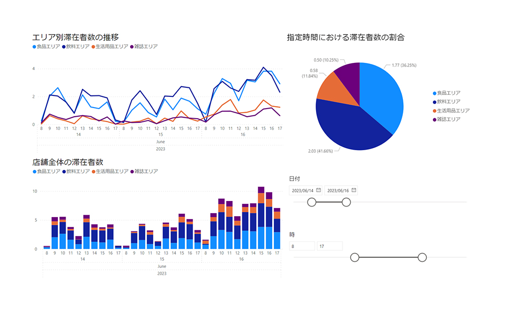 AIカメラで映像解析を効率化！MELOOK AI｜三菱電機 Biz Timeline