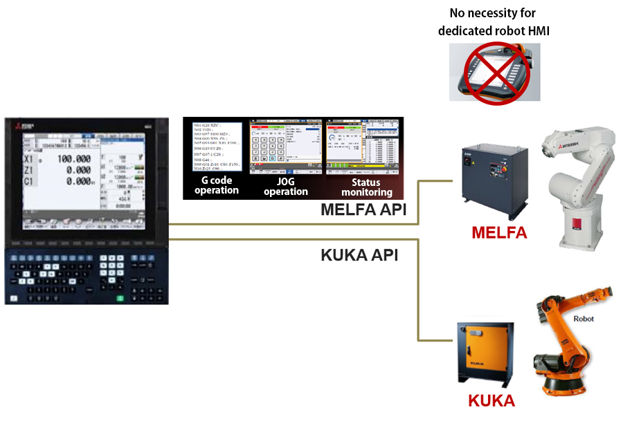 IIFES 2019 ～オートメーションと計測の先端技術総合展～ 展示会情報 | 三菱電機 FA