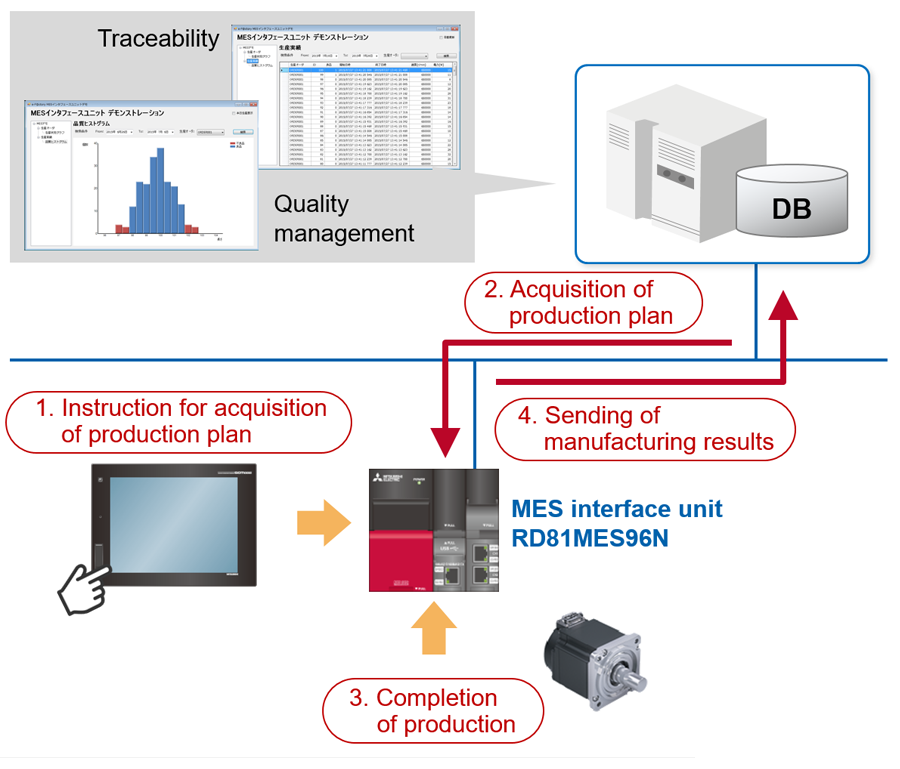 IIFES 2019 ～オートメーションと計測の先端技術総合展～ 展示会情報 | 三菱電機 FA