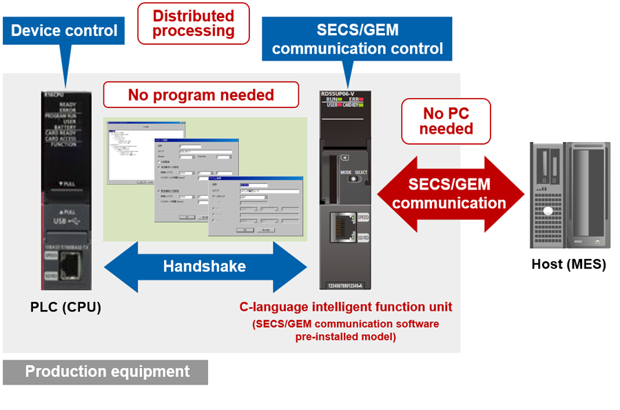 IIFES 2019 ～オートメーションと計測の先端技術総合展～ 展示会情報 | 三菱電機 FA
