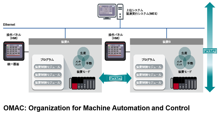 IIFES 2019 ～オートメーションと計測の先端技術総合展～ 展示会情報 | 三菱電機 FA