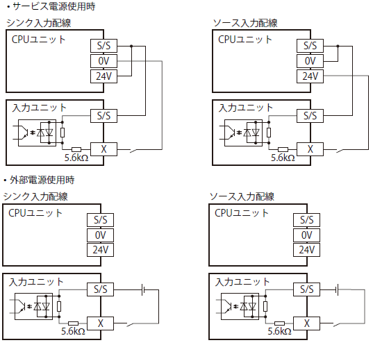 FX5-8EX/ES 仕様 MELSEC iQ-F シーケンサ MELSEC 仕様から探す｜三菱電機 FA