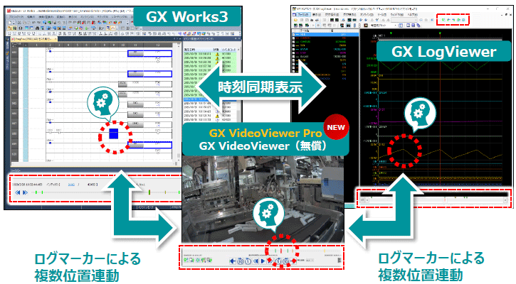 GX VideoViewer Pro ソフトウェア特長 シーケンサ MELSEC | 三菱電機 FA