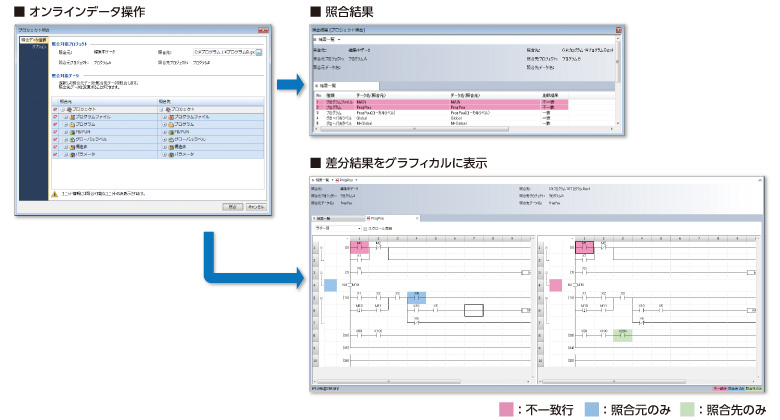 デバッグ GX Works3 ソフトウェア特長 シーケンサ MELSEC | 三菱電機 FA