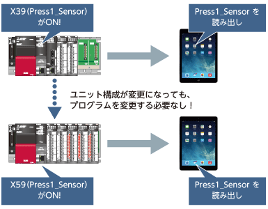 MX Component for iOS/Android™ ソフトウェア特長 MELSEC | 三菱電機 FA