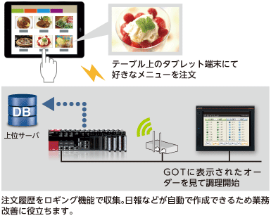 MX Component for iOS/Android™ ソフトウェア特長 MELSEC | 三菱電機 FA