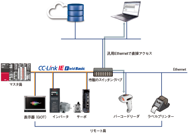 CC-Link IE Field Basicシステム構成例｜製品特長 シーケンサ MELSEC｜三菱電機 FA
