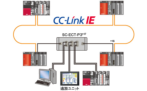 CC-Link IEオプション製品紹介 ネットワーク関連製品｜製品特長 シーケンサ MELSEC｜三菱電機 FA