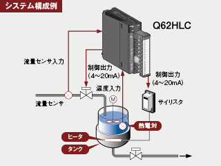 ループコントロール アナログ MELSEC-Qシリーズ 製品特長 シーケンサ MELSEC｜三菱電機 FA