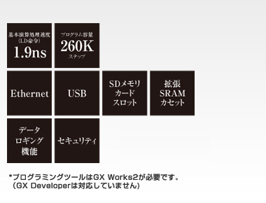 ユニバーサルモデルQCPU CPU MELSEC-Qシリーズ 製品特長 シーケンサ MELSEC｜三菱電機 FA