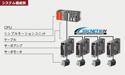 シンプルモーション MELSEC-Qシリーズ 製品特長 シーケンサ MELSEC｜三菱電機 FA