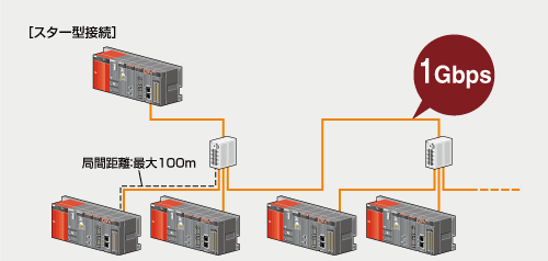 CC-Link IEフィールドネットワーク 情報／ネットワーク MELSEC-Qシリーズ 製品特長 シーケンサ MELSEC｜三菱電機 FA