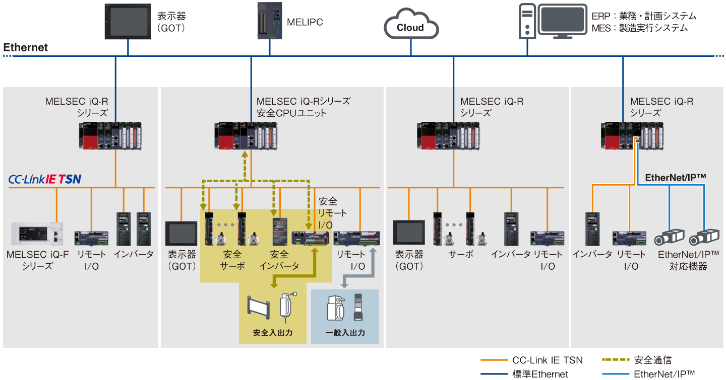 特長 ソリューション | MELSEC iQ-Rシリーズ | シーケンサ | 製品情報 | 三菱電機FA