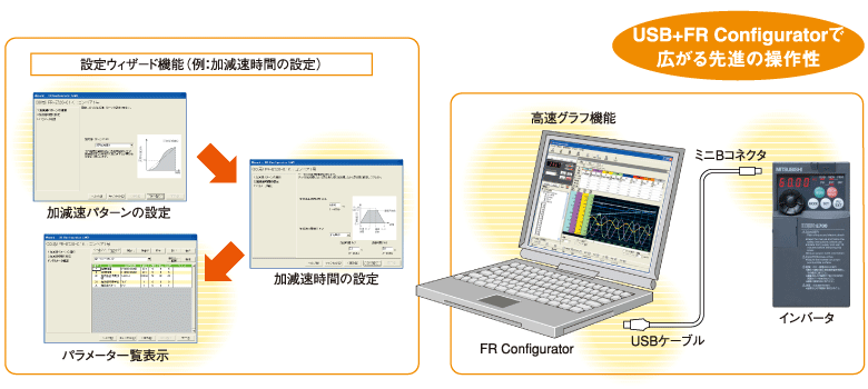 E700 FREQROL-Eシリーズ 製品特長 | インバータ FREQROL | 三菱電機 FA