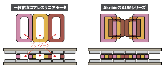 Akribis Systems Japan株式会社 パートナー製品 サーボシステムパートナー 製品特長 ACサーボ MELSERVO | 三菱 ...