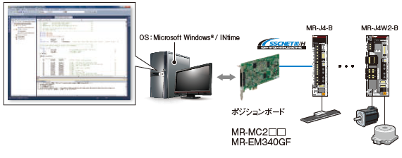 TenAsys Corporation パートナー製品 サーボシステムパートナー 製品特長 ACサーボ MELSERVO | 三菱電機 FA