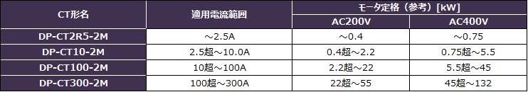 モータ診断装置（DiaPro Motor） 製品特長 モータ診断関連製品 | 三菱電機 FA