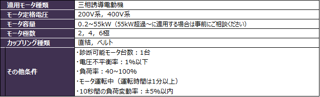 モータ診断装置（DiaPro Motor） 製品特長 モータ診断関連製品 | 三菱電機 FA