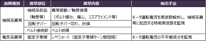 モータ診断装置（DiaPro Motor） 製品特長 モータ診断関連製品 | 三菱電機 FA