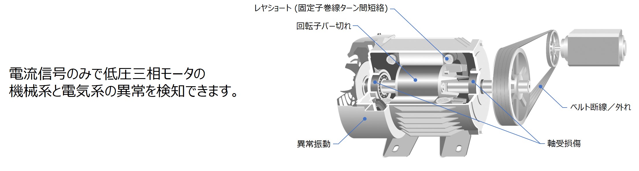 モータ診断装置（DiaPro Motor） 製品特長 モータ診断関連製品 | 三菱電機 FA