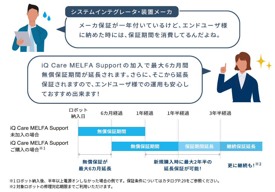 導入メリット | iQ Care MELFA Support | 産業用・協働ロボット MELFA | 製品情報 | 三菱電機FA