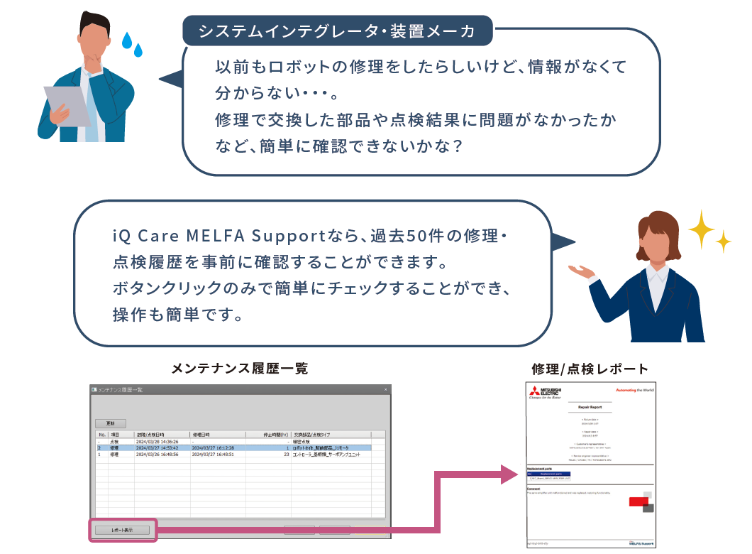 導入メリット | iQ Care MELFA Support | 産業用・協働ロボット MELFA | 製品情報 | 三菱電機FA