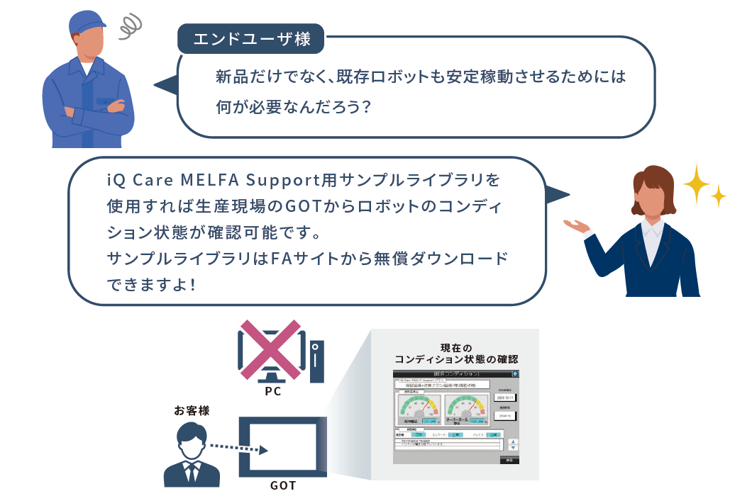 導入メリット | iQ Care MELFA Support | 産業用・協働ロボット MELFA | 製品情報 | 三菱電機FA