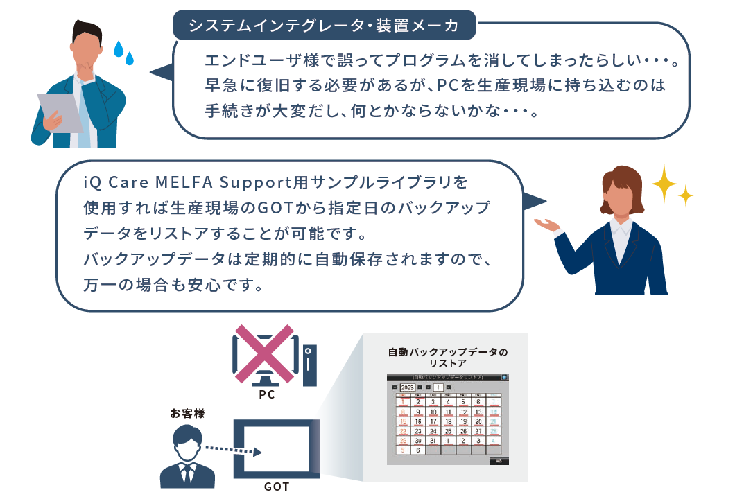 導入メリット | iQ Care MELFA Support | 産業用・協働ロボット MELFA | 製品情報 | 三菱電機FA