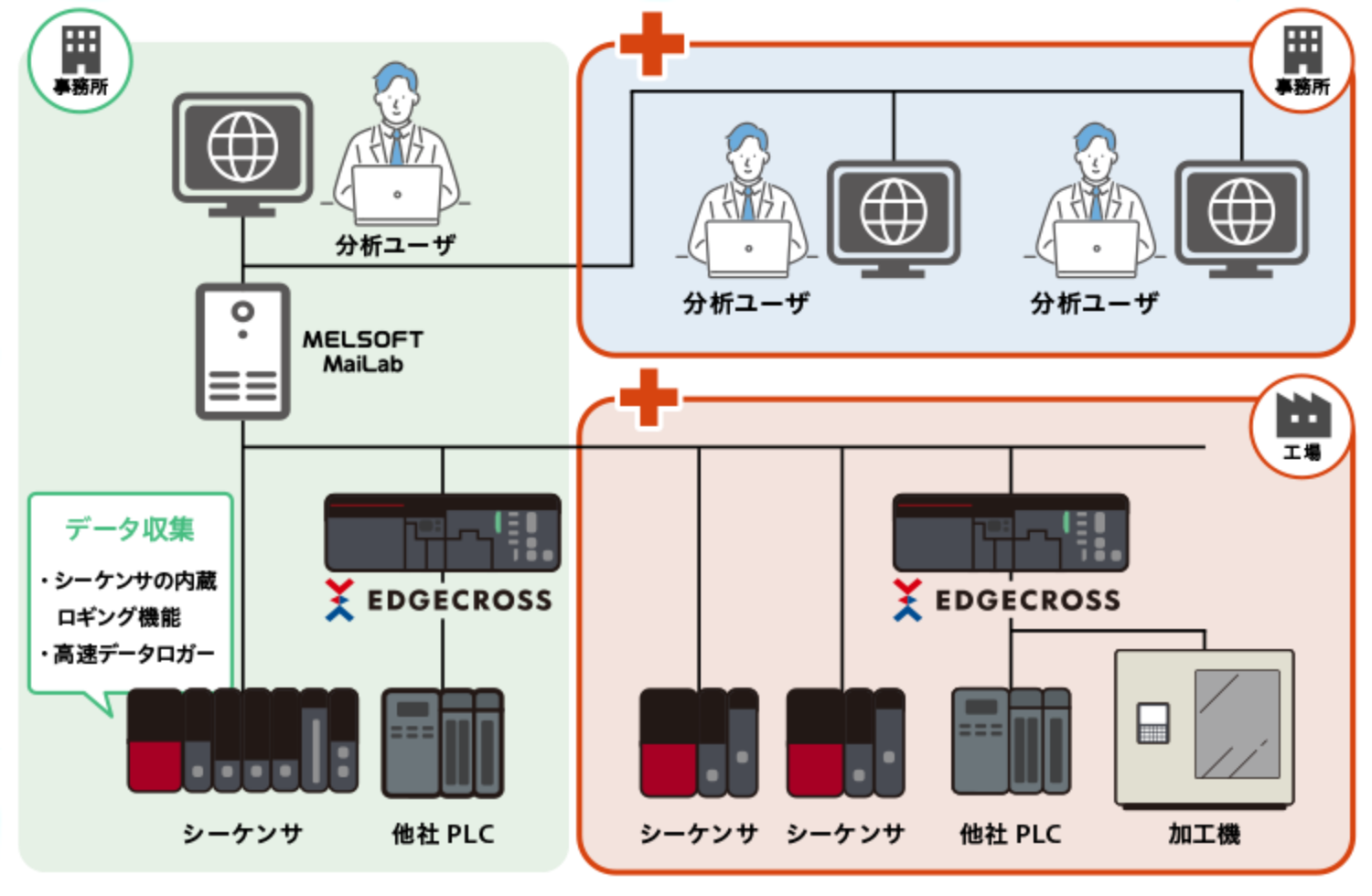 MELSOFT MaiLabとは | MELSOFT MaiLab | 製品情報 | 三菱電機FA