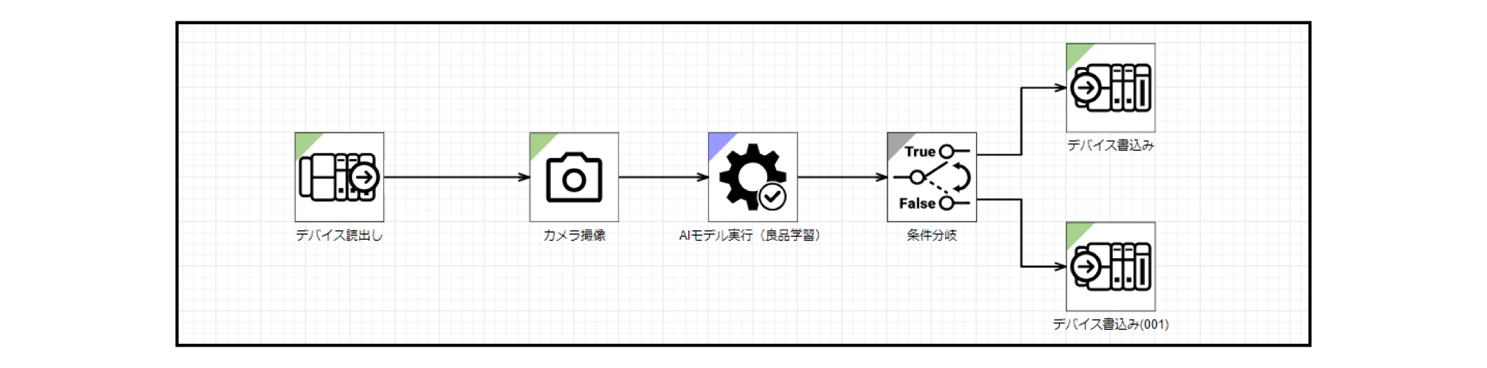 外観検査ソフトウェア MELSOFT VIXIO | 製品情報 | 三菱電機FA