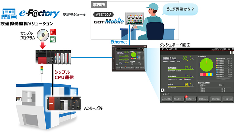 三菱電機シーケンサによるIoT化ソリューション | ソリューション・事例 | 三菱電機 FA