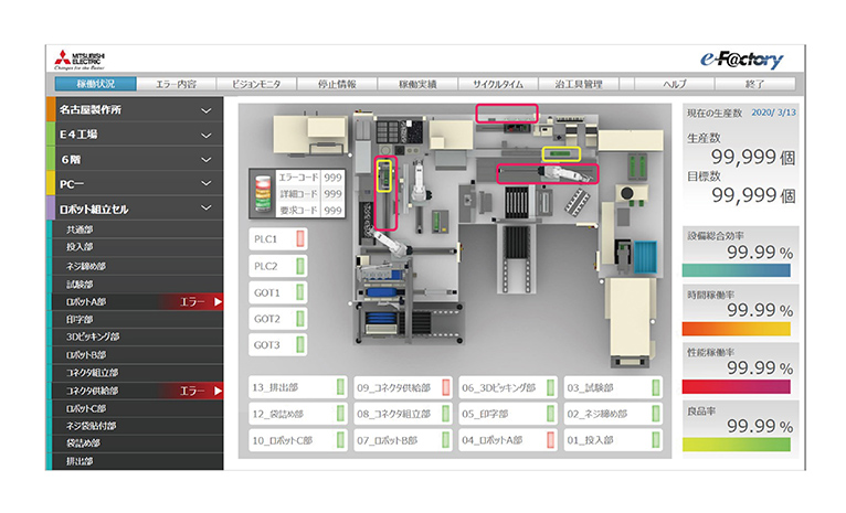 第2回 成果が見えるIoT導入 FA業界コラム | The Art of Manufacturing | 三菱電機FA