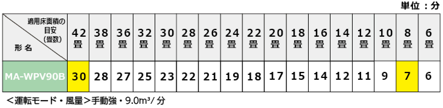 MA-WPV90B 特長｜製品情報｜三菱空気清浄機｜三菱電機