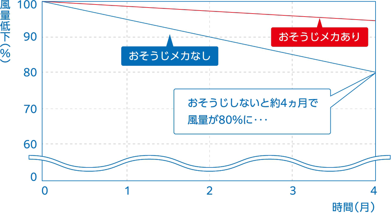 MA-WPV90B 特長｜製品情報｜三菱空気清浄機｜三菱電機