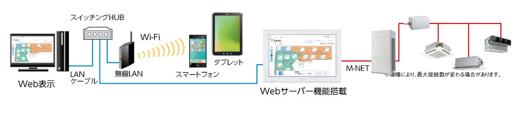 製品特長：空調冷熱総合管理システム AE-CZJ｜三菱電機 空調・換気・衛生
