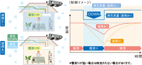 スマートe-Flo®システム：IoT連携｜三菱電機 空調・換気・衛生