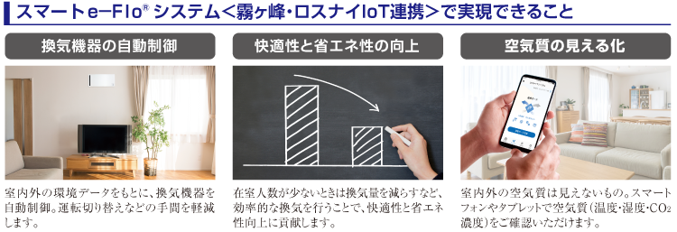 スマートe-Flo®システム：IoT連携｜三菱電機 空調・換気・衛生