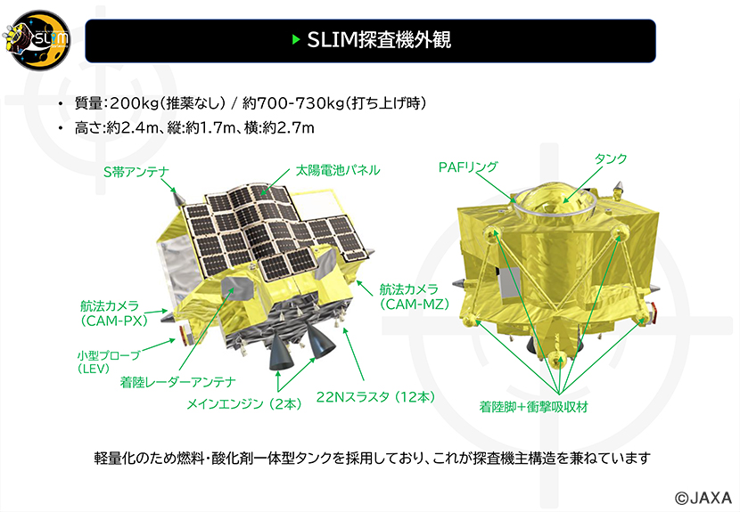 「転ぶ前に倒れ込め」世界初のピンポイント月着陸狙うSLIM、5つの常識破り｜三菱電機 DSPACE