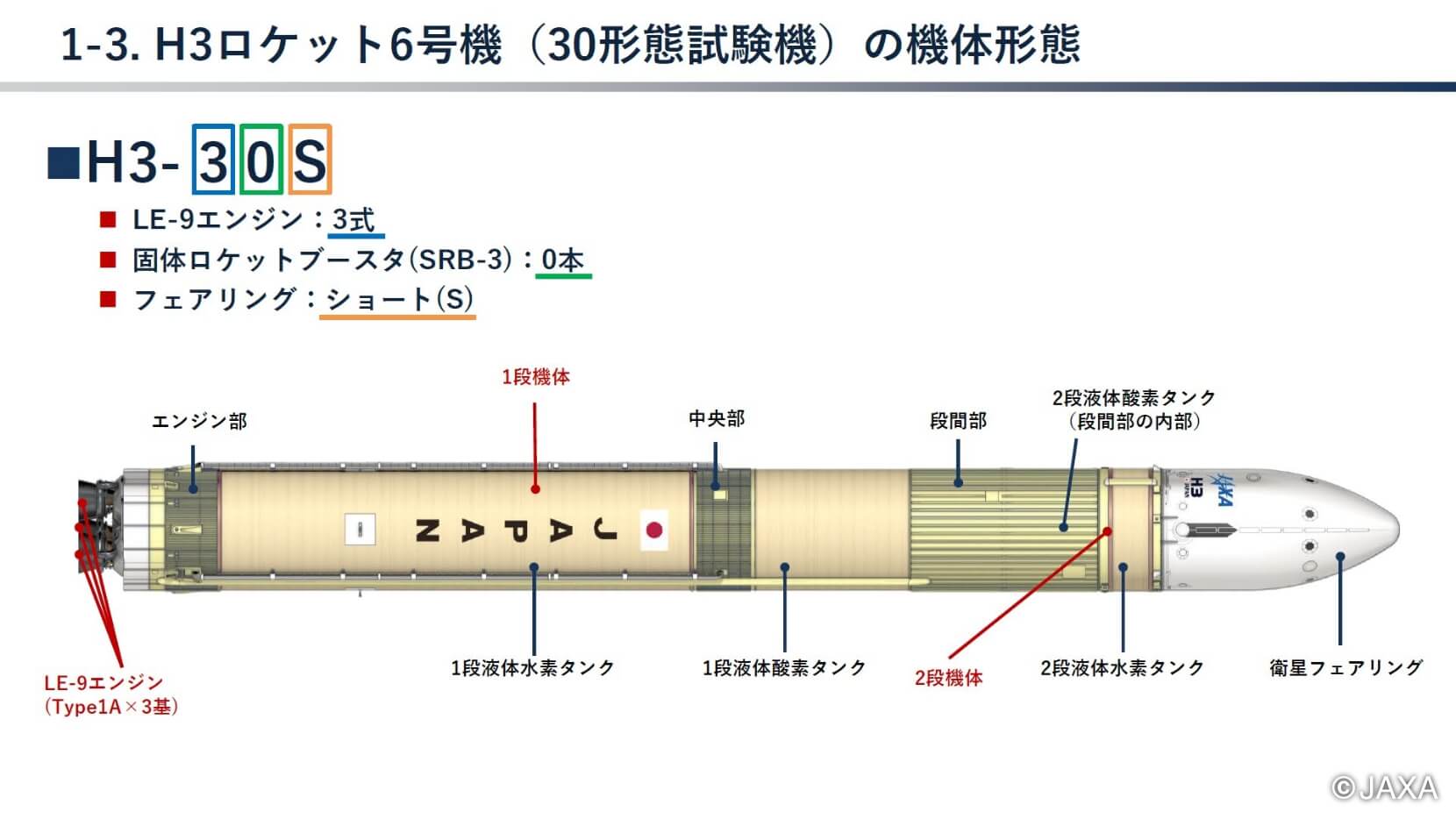 コスト半額、待望のH3ロケット「新形態」が最終リハーサルへ。注目点は？｜三菱電機 DSPACE