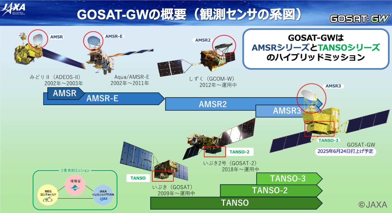1分間に40回転する大型アンテナ。「GOSAT-GW」のここがすごい！「あむさー3」の巻｜三菱電機 DSPACE