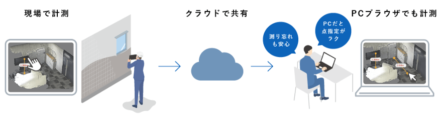 三菱電機：エコちゃんの“サステナビリティですよ。”| 3次元計測アプリ「Rulerless」