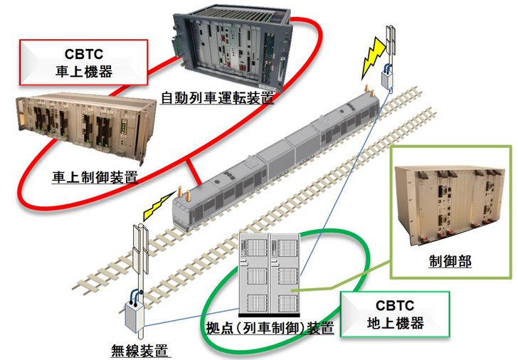 三菱電機 ニュースリリース 三菱電機がニューヨーク市都市交通局からCBTC実証試験を受注